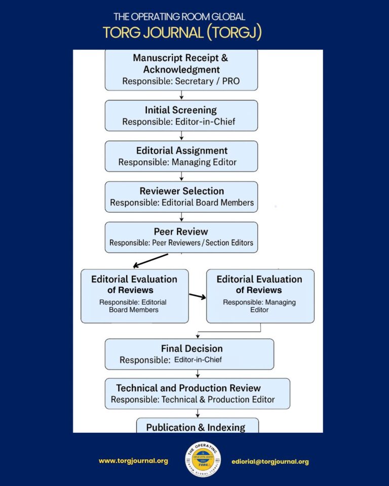 Editorial Process - The Operating Room Global Journal (TORGJ)